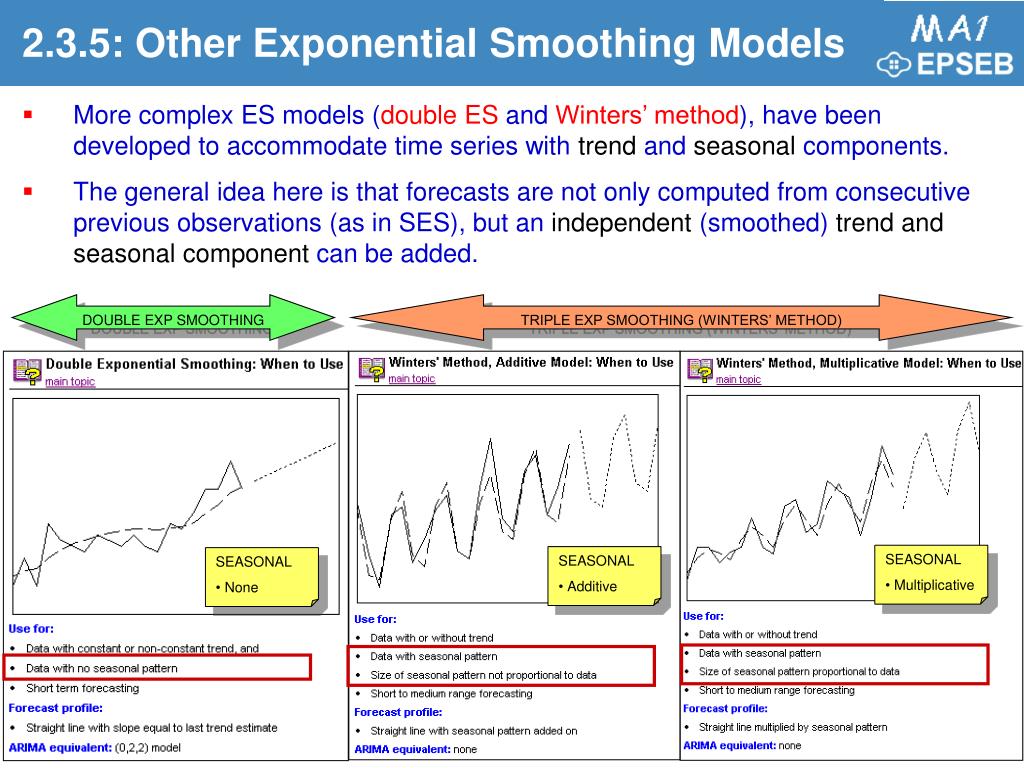 Ppt Part Ii Time Series Analysis C3 Exponential Smoothing Methods