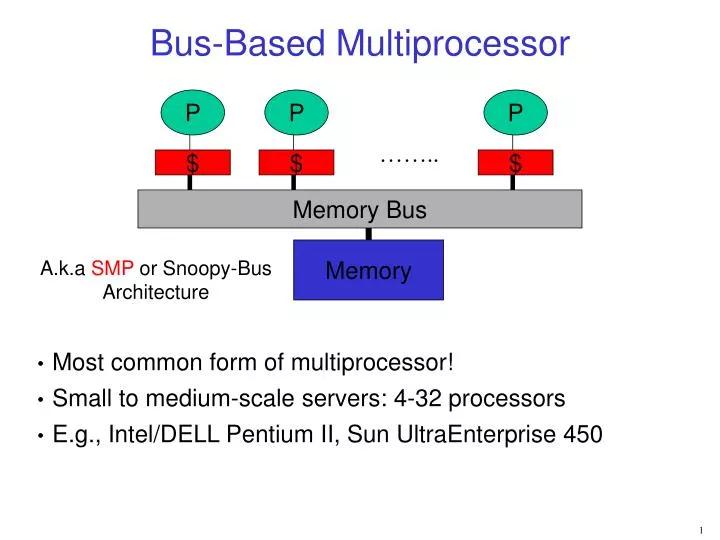 Ppt Bus Based Multiprocessor Powerpoint Presentation Free Download Id 443864