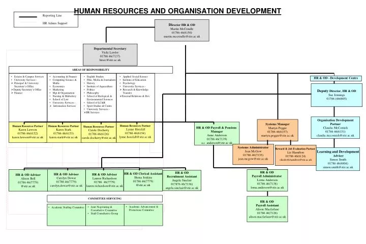 PPT - HUMAN RESOURCES AND ORGANISATION DEVELOPMENT PowerPoint ...