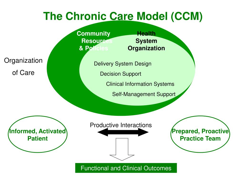 PPT - Relationship Between the Chronic Care Model and Diabetes Outcomes ...