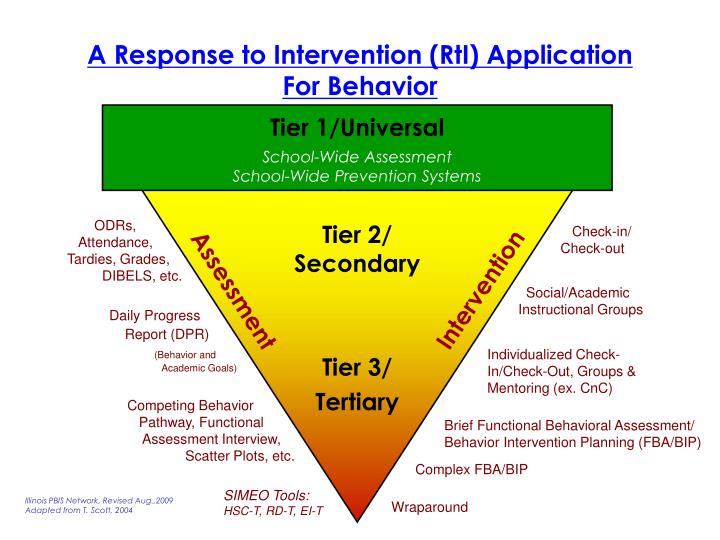 PPT - Development of an Interconnected Systems Framework: Integrating ...
