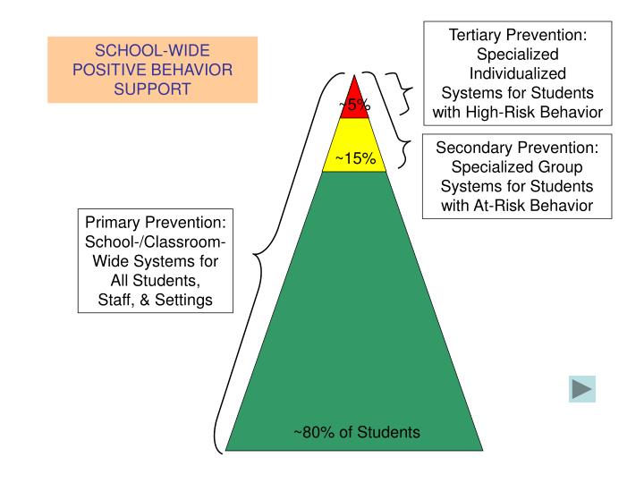 PPT - Development of an Interconnected Systems Framework: Integrating ...