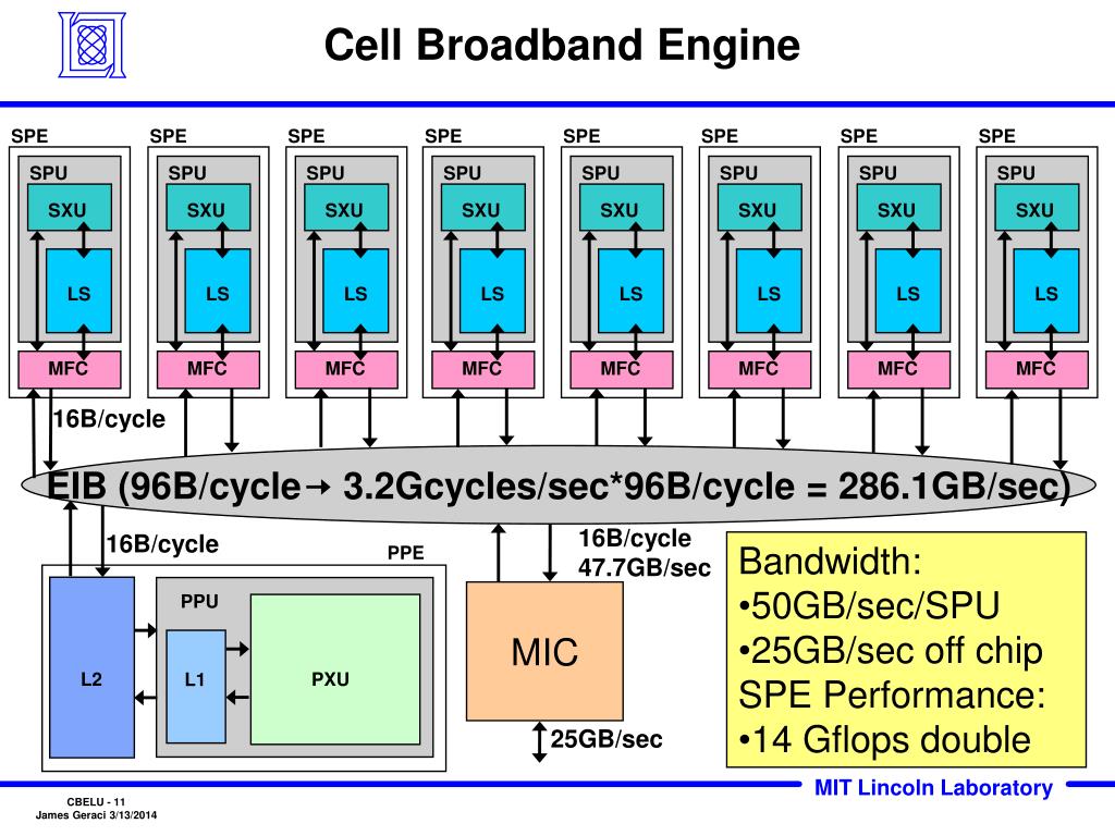 PPT - High Performance Simulations of Electrochemical Models on the ...