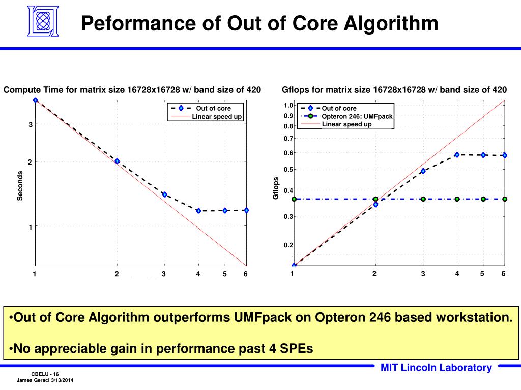 PPT - High Performance Simulations of Electrochemical Models on the ...