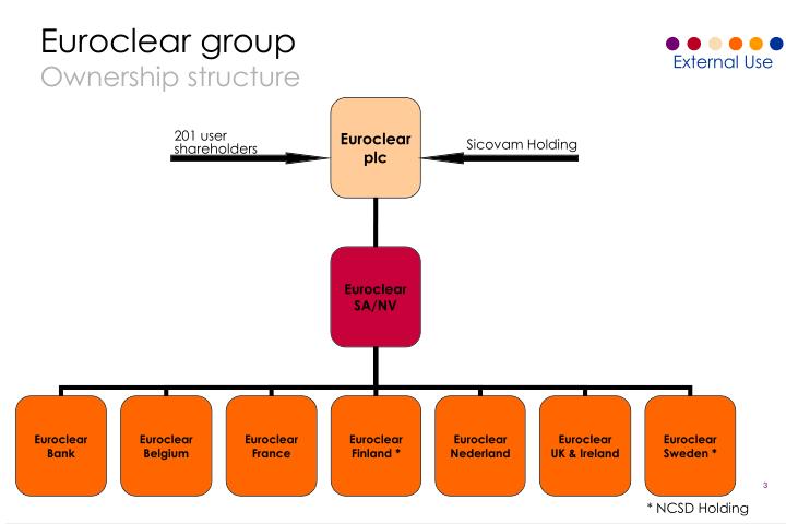 PPT - Euroclear Interconnecting the CSD PowerPoint Presentation - ID:445219