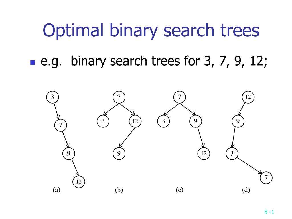 PPT - Optimal binary search trees PowerPoint Presentation, free ... PPT - Optimal binary search trees PowerPoint Presentation, free ...