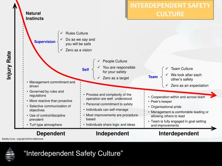 PPT - DROPS Forum – Dubai 29 th Nov 2010 PowerPoint Presentation - ID ...