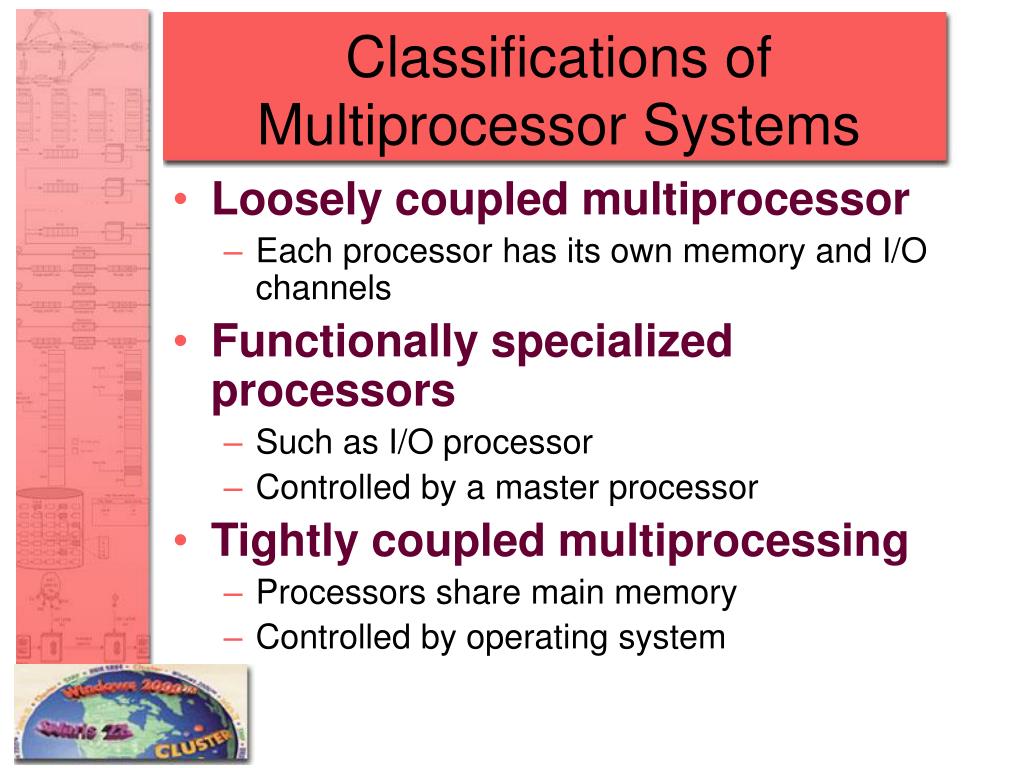 Ppt Multiprocessor And Real Time Scheduling Powerpoint Presentation