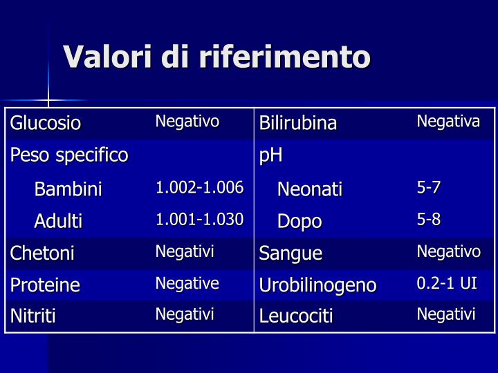 PPT - Esame delle urine PowerPoint Presentation - ID:445594