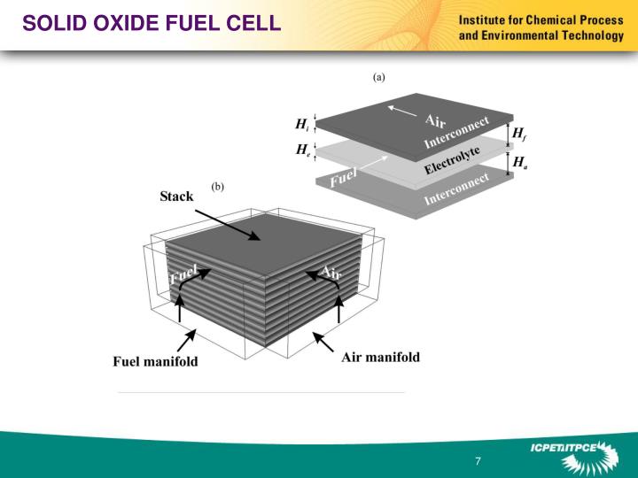 PPT - FUEL CELL STACK MODEL BASED ON MULTIPLIPLY SHARED SPACE METHOD ...
