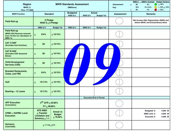 PPT - Contribution to IMCOM Level NAFMC Funding PowerPoint Presentation ...