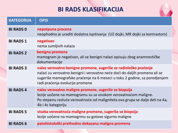 PPT - ZNAČAJ PREVENTIVNE MAMOGRAFIJE U RANOM OTKRIVANJU KARCINOMA DOJKE ...