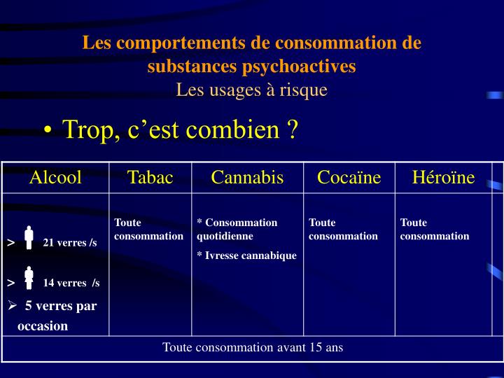 PPT - Comportements addictifs à l’adolescence PowerPoint Presentation ...
