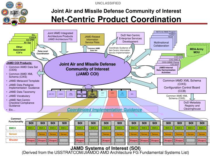 PPT - Joint Air and Missile Defense Community of Interest (JAMD COI ...