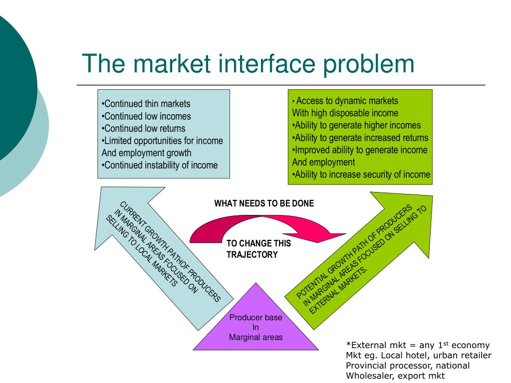 PPT - Project Context PowerPoint Presentation, free download - ID:446908
