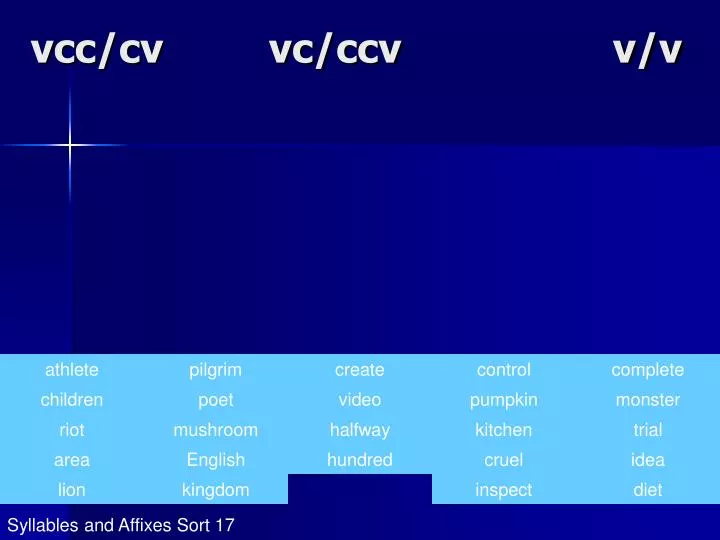 PPT - vcc/cv vc/ccv v/v PowerPoint Presentation, free download - ID:447341