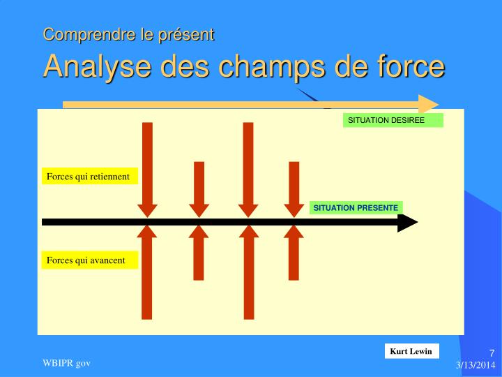 PPT - La conduite du changement - quelques idées de base et outils ...
