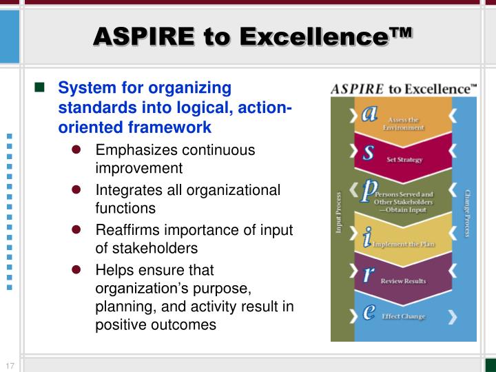 PPT - Continuing Care Retirement Communities & CARF-CCAC Accreditation ...