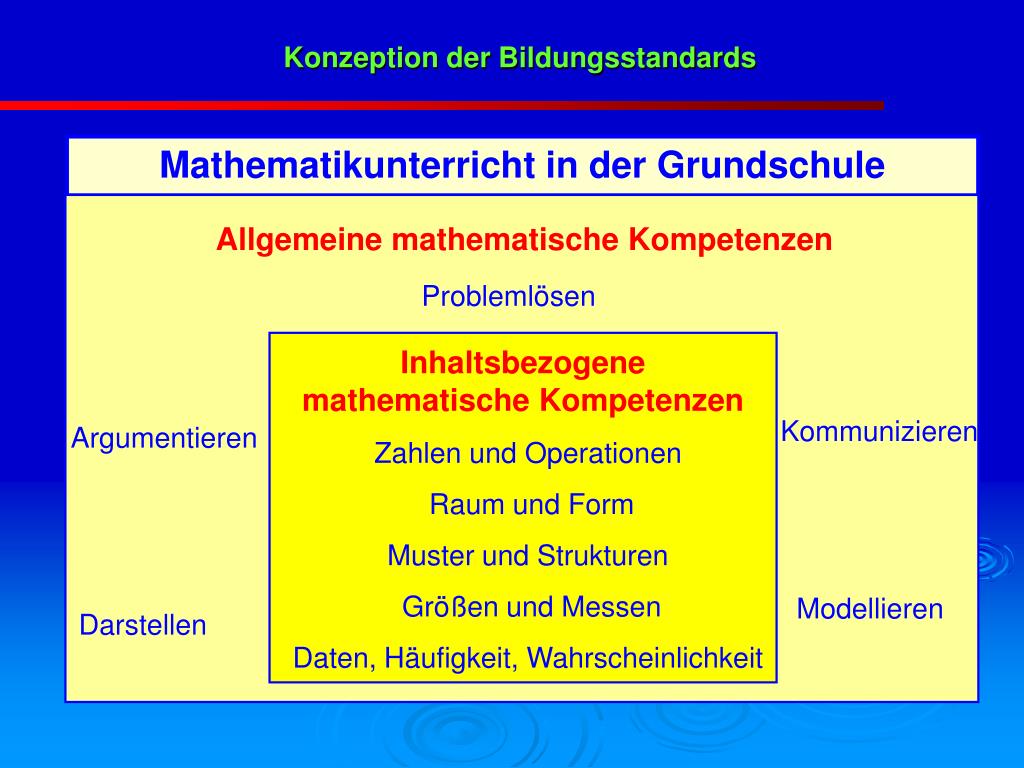 PPT - Bildungsstandards und das Niedersächsische Kerncurriculum für das ...