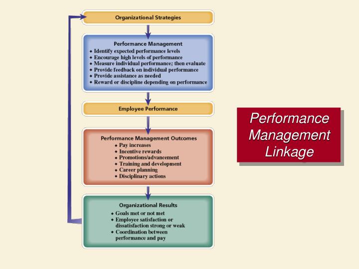 PPT - Chapter 11 - Performance Management PowerPoint Presentation - ID ...