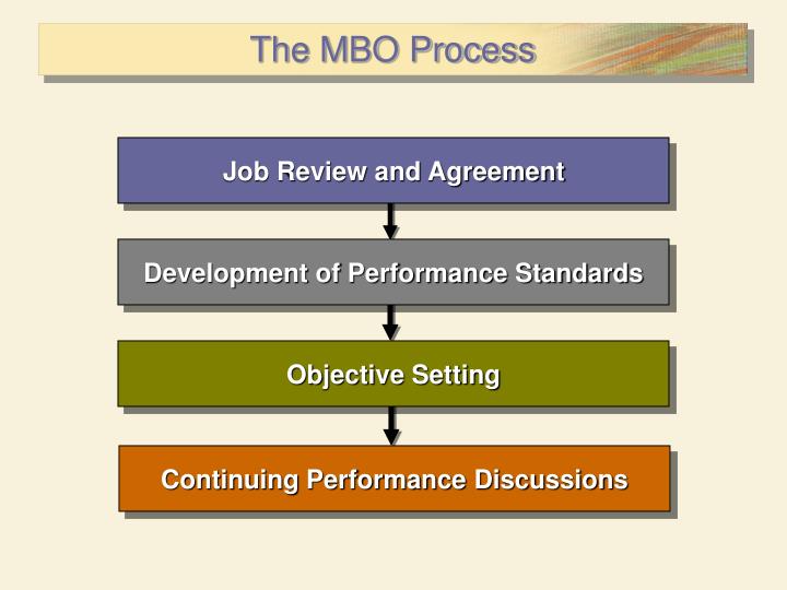 PPT - Chapter 11 - Performance Management PowerPoint Presentation - ID ...