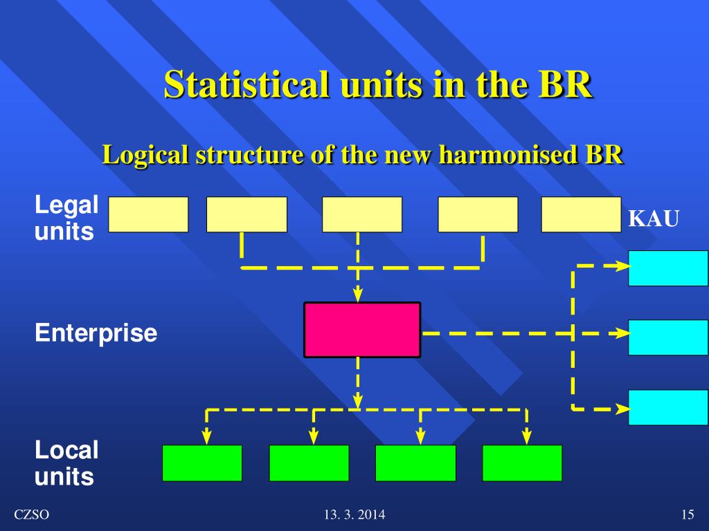 PPT - Overview of Business Registration Characteristics in the Czech ...