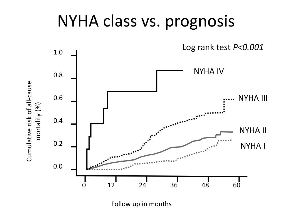 PPT - Myocardial Recovery: Stem Cell Therapy - are we getting there ...