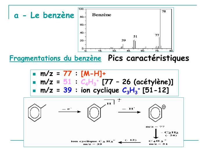 PPT - SPECTROMETRIE DE MASSE PowerPoint Presentation - ID:448701