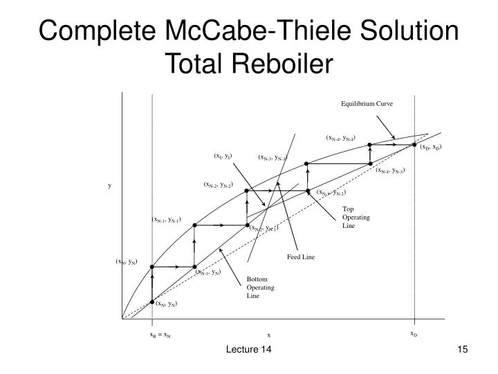 PPT - Methodology for Complete McCabe-Thiele Solution PowerPoint Presentation - ID:448827