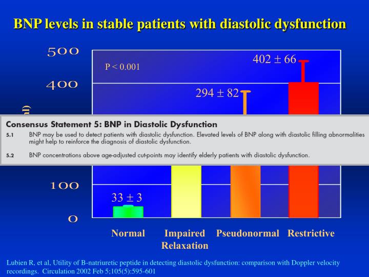 PPT - Interpretation of BNP PowerPoint Presentation - ID:449109