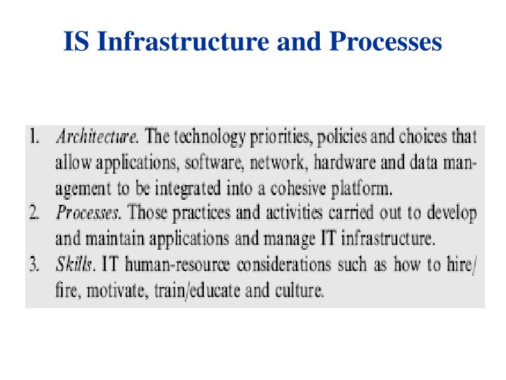 PPT - The Evolving Role of IS/IT in Organizations : A Strategic ...