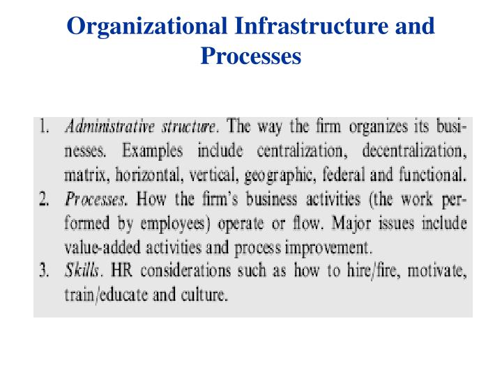 PPT - The Evolving Role of IS/IT in Organizations : A Strategic ...