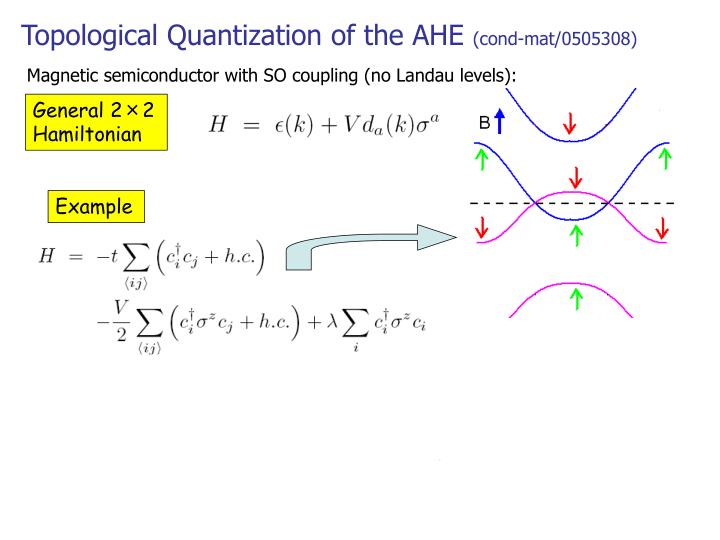 PPT - Quantum anomalous Hall effect (QAHE) and the quantum spin Hall ...