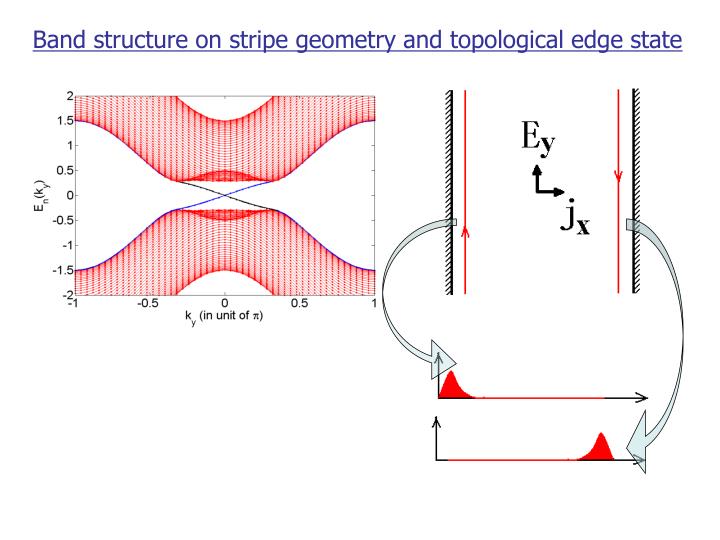 PPT - Quantum anomalous Hall effect (QAHE) and the quantum spin Hall ...