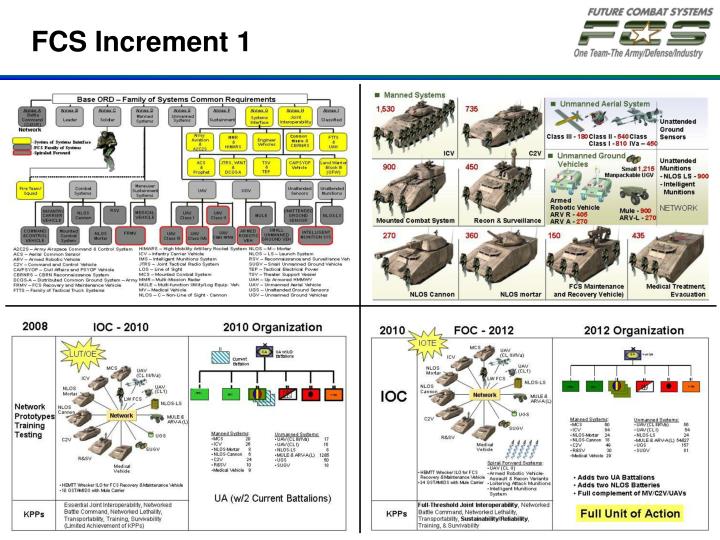 PPT - Non-Line of Sight Cannon Precision Strike Annual Review 21 April ...