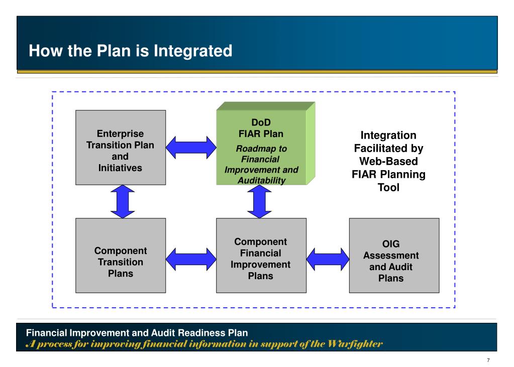 Dod Fiar Guidance 2024 - Luisa Robinet Dod Fiar Guidance 2024 - Luisa Robinet