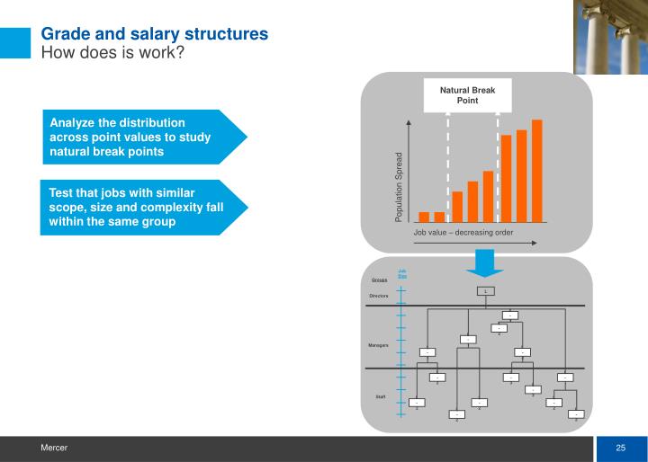 PPT - Back to Compensation Basics: Job Evaluation PowerPoint ...