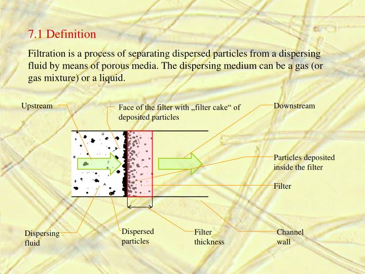 PPT - Chapter 7. FILTRATION PART I. PowerPoint Presentation - ID:450291