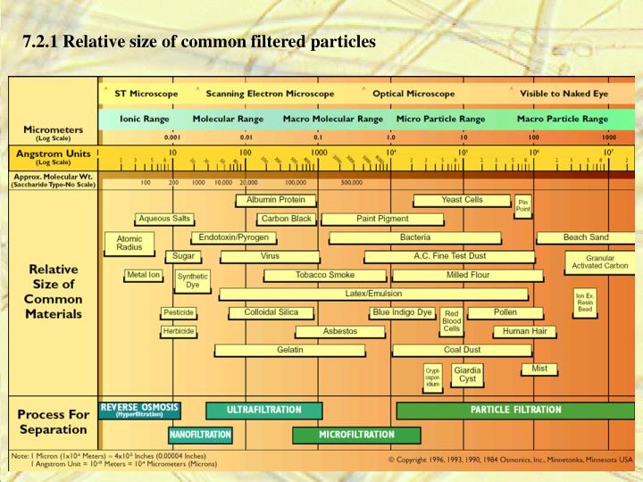 PPT - Chapter 7. FILTRATION PART I. PowerPoint Presentation - ID:450291