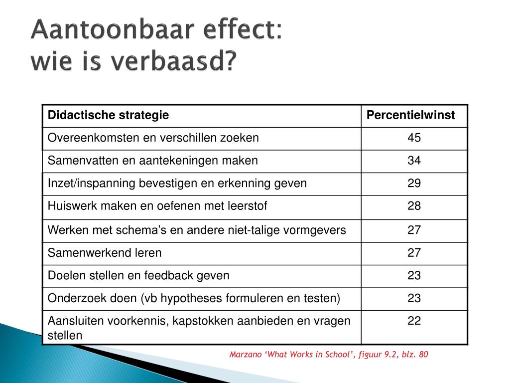 PPT - Voorbereiding op de ‘ Marzano ’ training Boston, 20/21 febr 2011 ...
