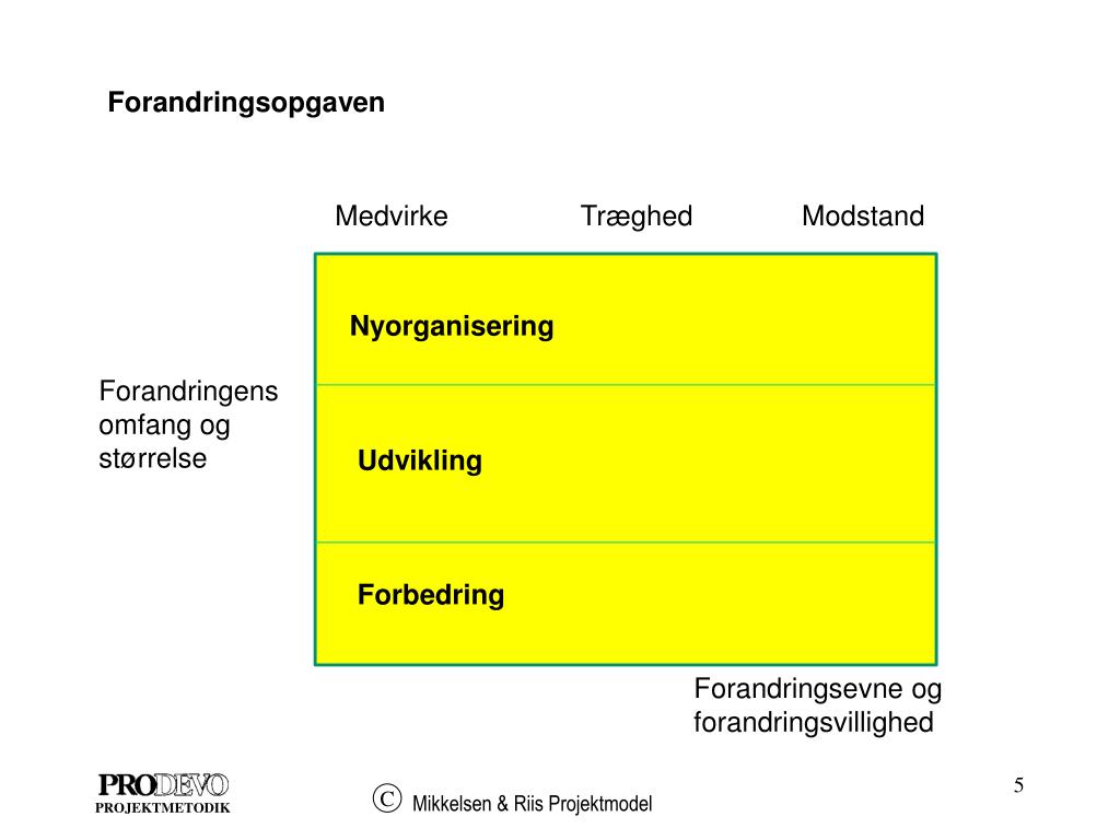 PPT - Illustrationer til undervisningsbrug Dette sæt indeholder ...