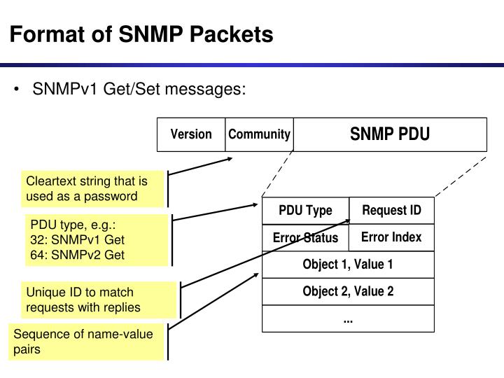 PPT - SNMP Simple Network Management Protocol PowerPoint Presentation ...