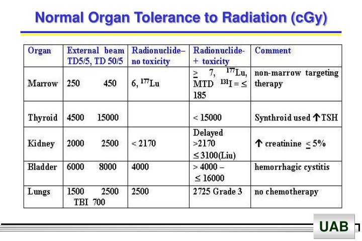 PPT - Measuring Normal Tissue Effects of Radionuclide Therapy ...