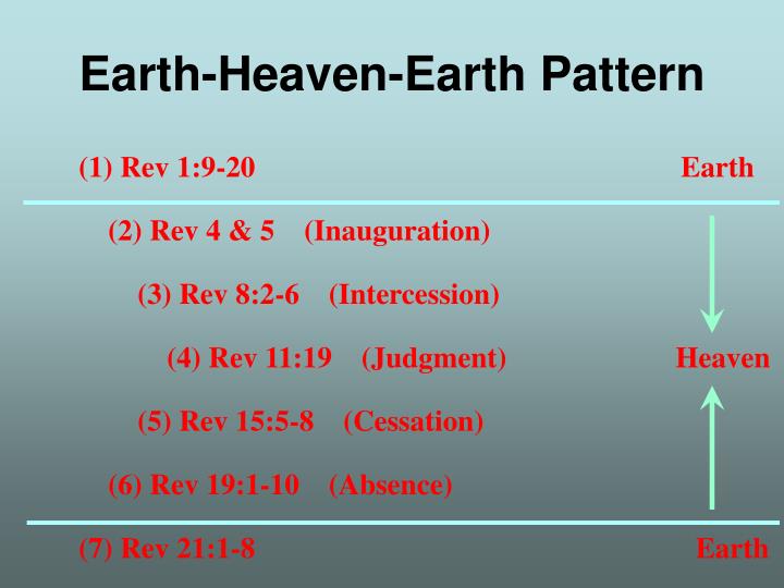 PPT - Sanctuary in the Book of Revelation PowerPoint Presentation - ID ...