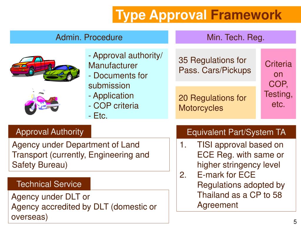 PPT - Engineering and Safety Bureau Department of Land Transport ...