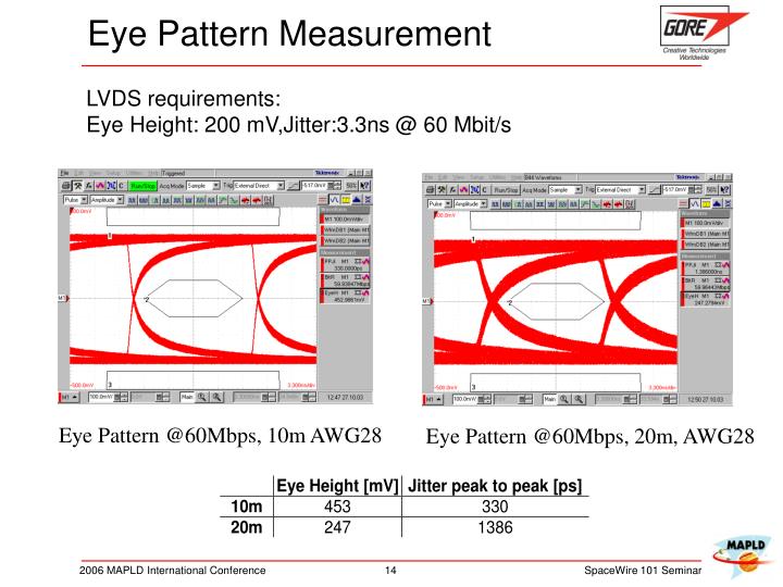 PPT - DESIGN CHALLENGES OF AN ADVANCED SPACEWIRE ASSEMBLY FOR HIGH ...
