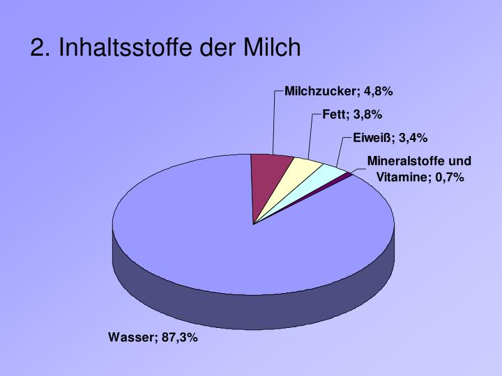 PPT - Die Milch macht‘s! PowerPoint Presentation - ID:452016
