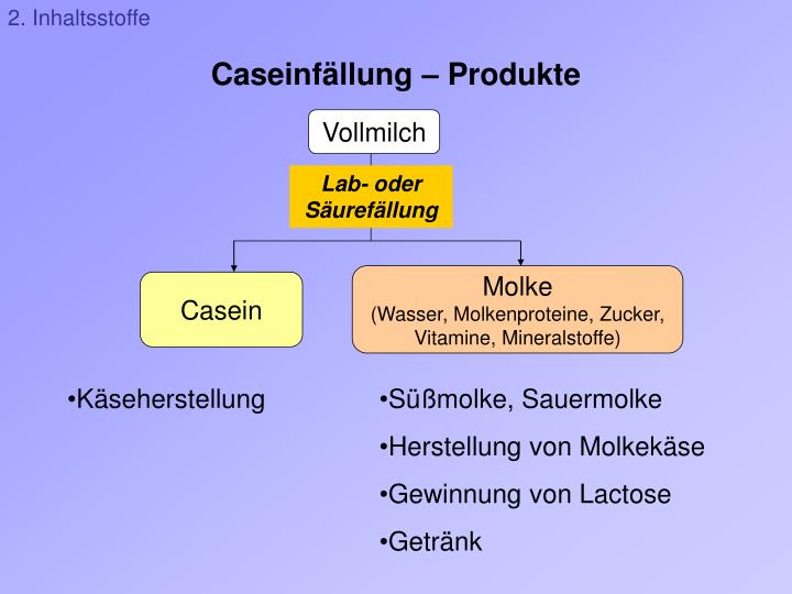 PPT - Die Milch macht‘s! PowerPoint Presentation - ID:452016