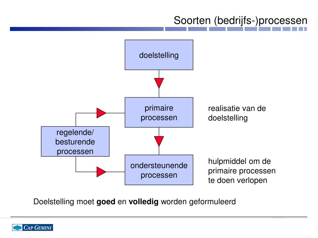 PPT - Drie strategische hoofdgebieden ('werelden') PowerPoint ...