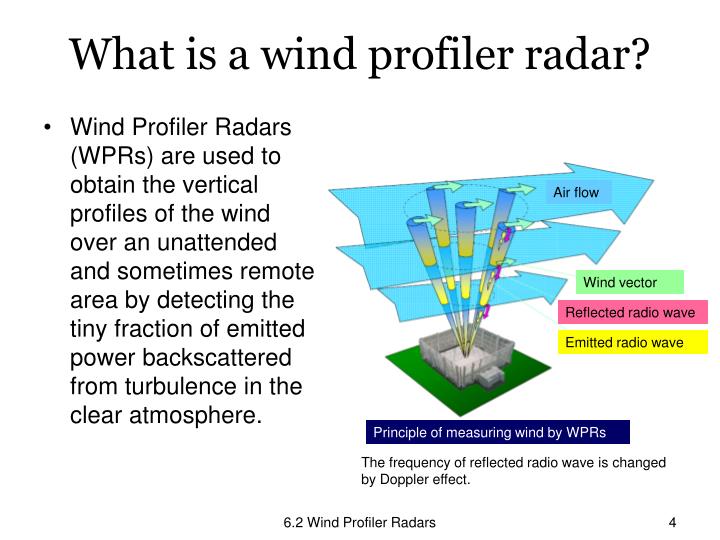 PPT - Wind Profiler Radars PowerPoint Presentation - ID:452394